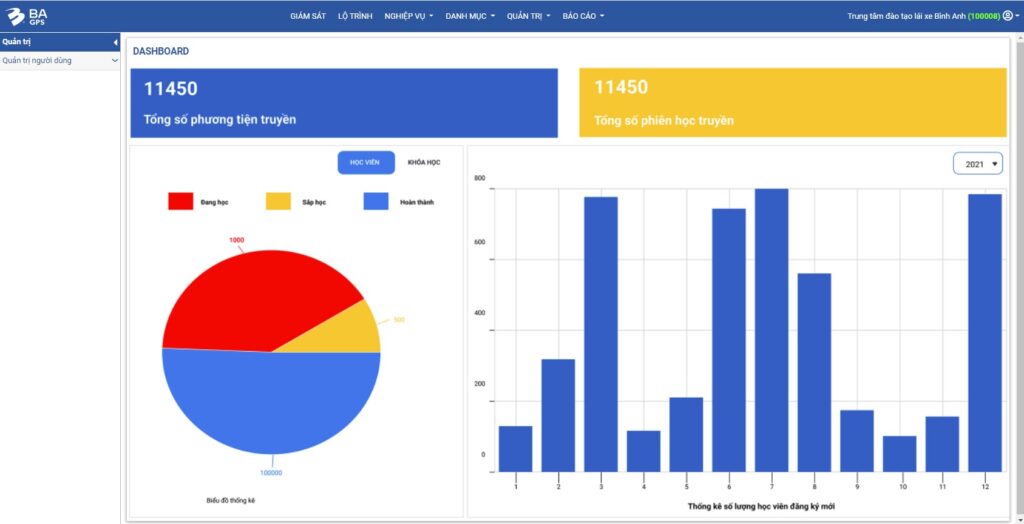 Hướng dẫn các chức năng trong giao diện quản trị website BA-SmartDAT ...